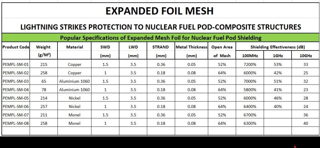 Nuclear Fuel Pod - PEMPL